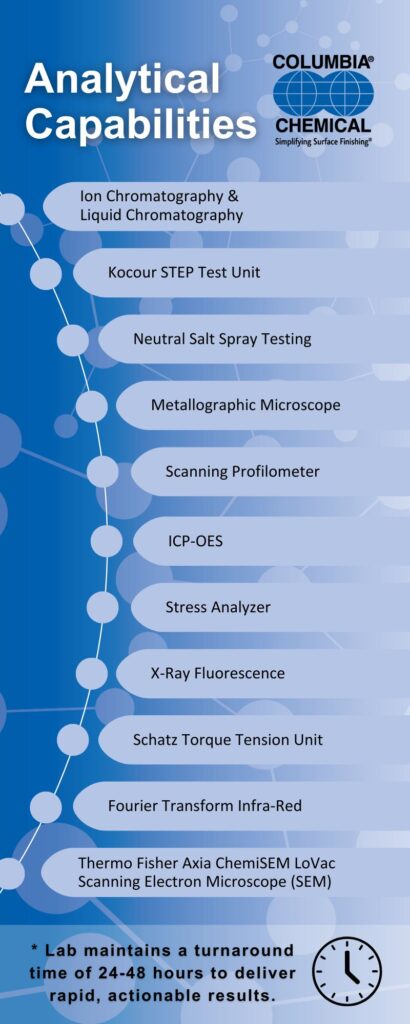 Analytical Capabilities - Columbia Chemical